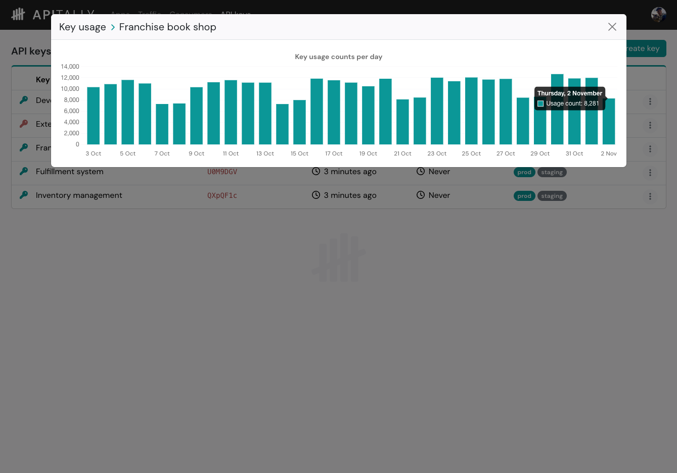 Apitally Reviews, Cost & Features | GetApp Australia 2024