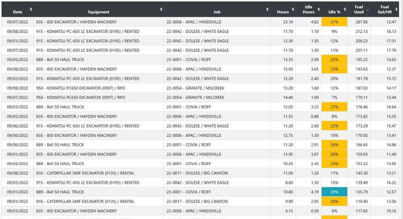 IVO Systems Software - 2025 Reviews, Pricing & Demo