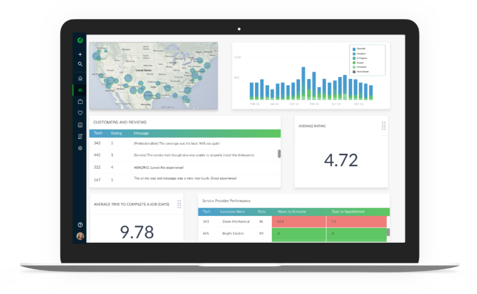 Dispatch reviews, prijzen en scores | GetApp Nederland 2024