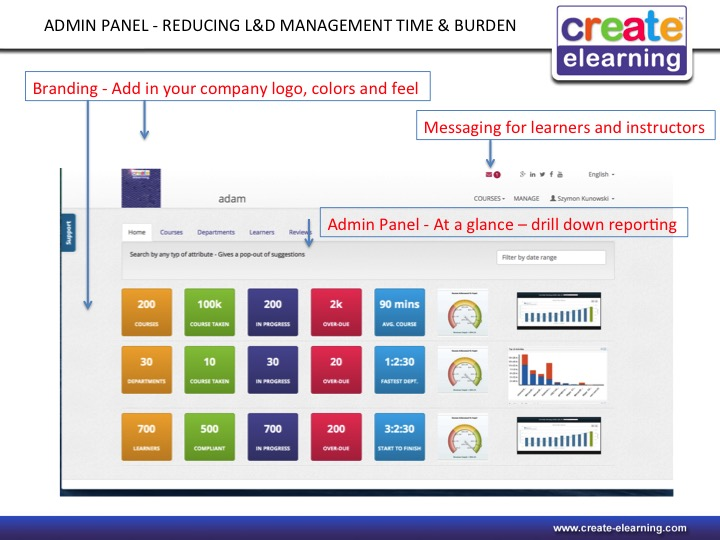 Create eLearning LMS Software - 2022 Reviews, Pricing & Demo
