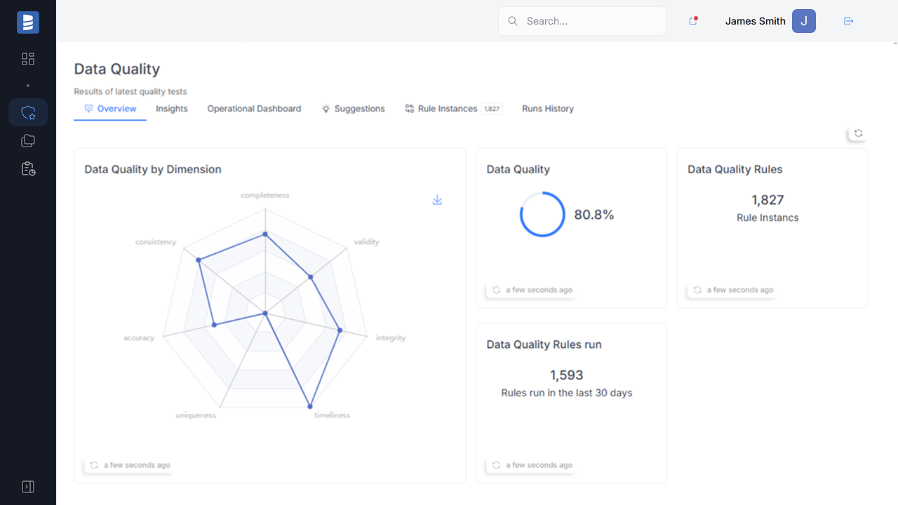 Dataedo | Reviews, Pricing & Demos - SoftwareAdvice GB