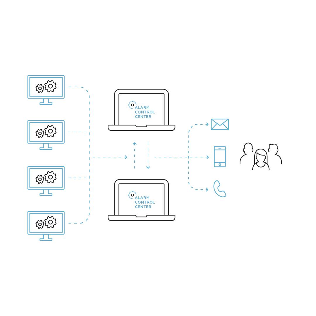 Alarm Control Center Pricing, Cost & Reviews - Capterra UK 2022