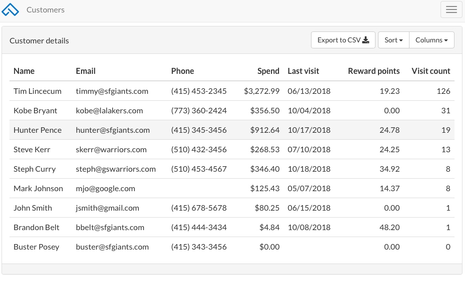 Instore Reviews, Cost & Features | GetApp Australia 2024