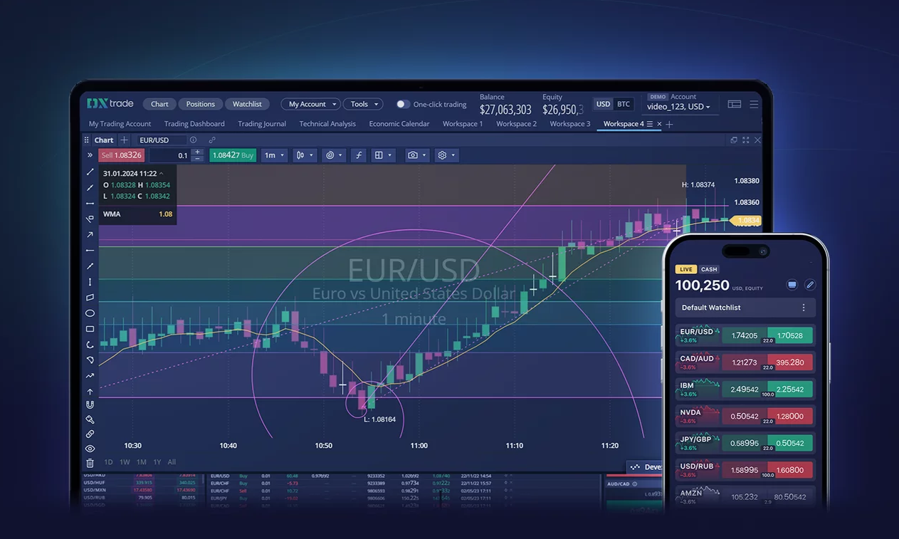 DXtrade Pricing, Alternatives & More 2025 | Capterra