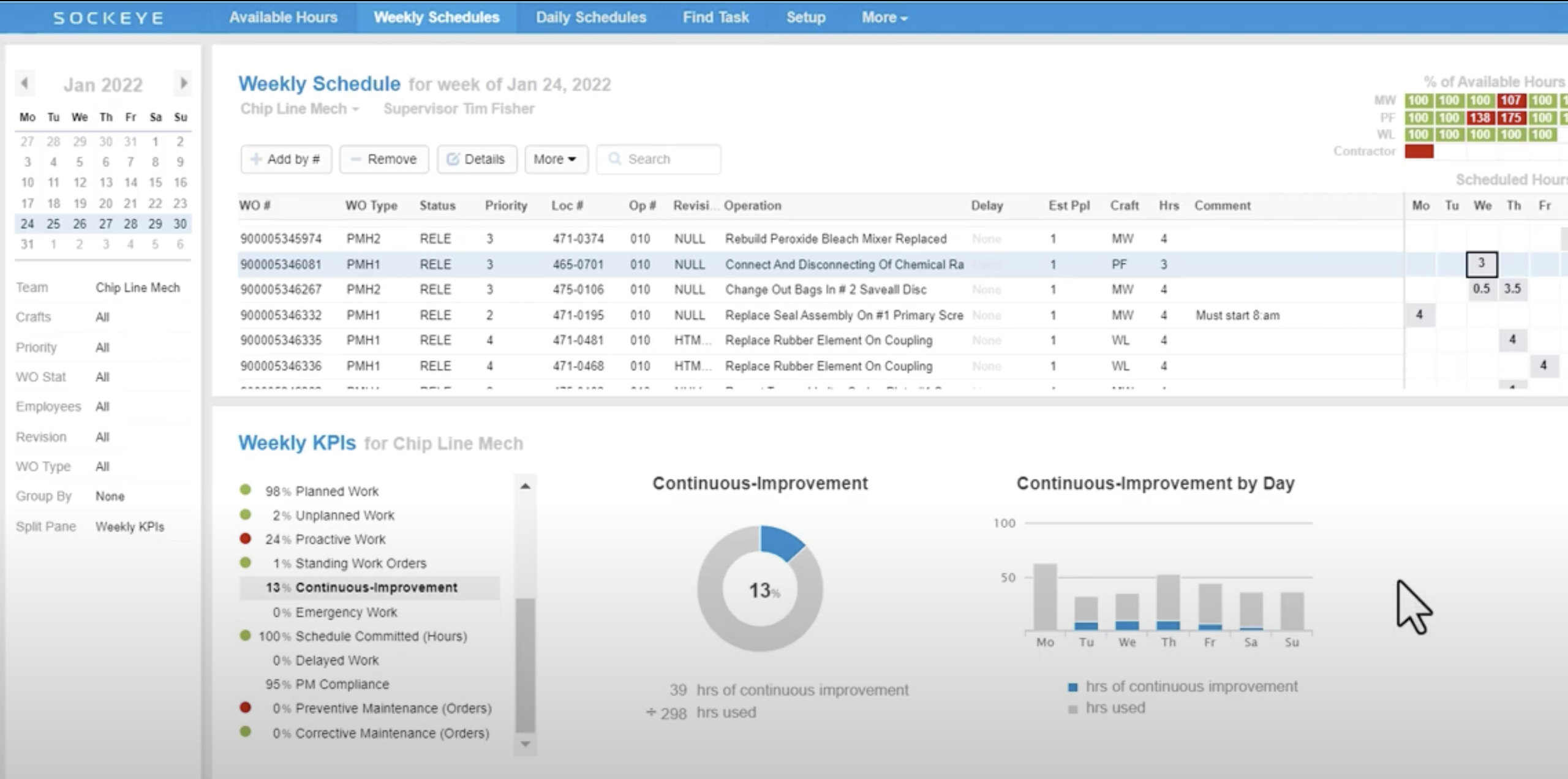 Sockeye Reviews, Prices & Ratings | GetApp UK 2024