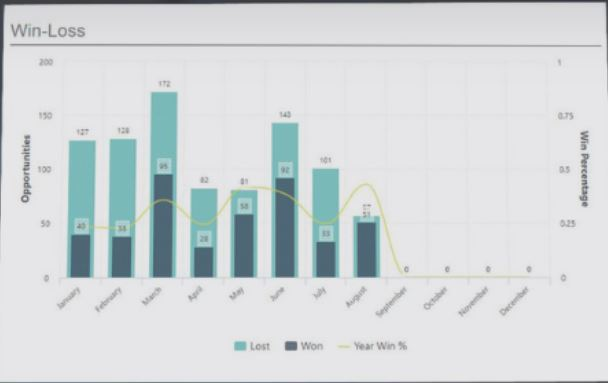 Progen Cost & Reviews - Capterra Australia 2025