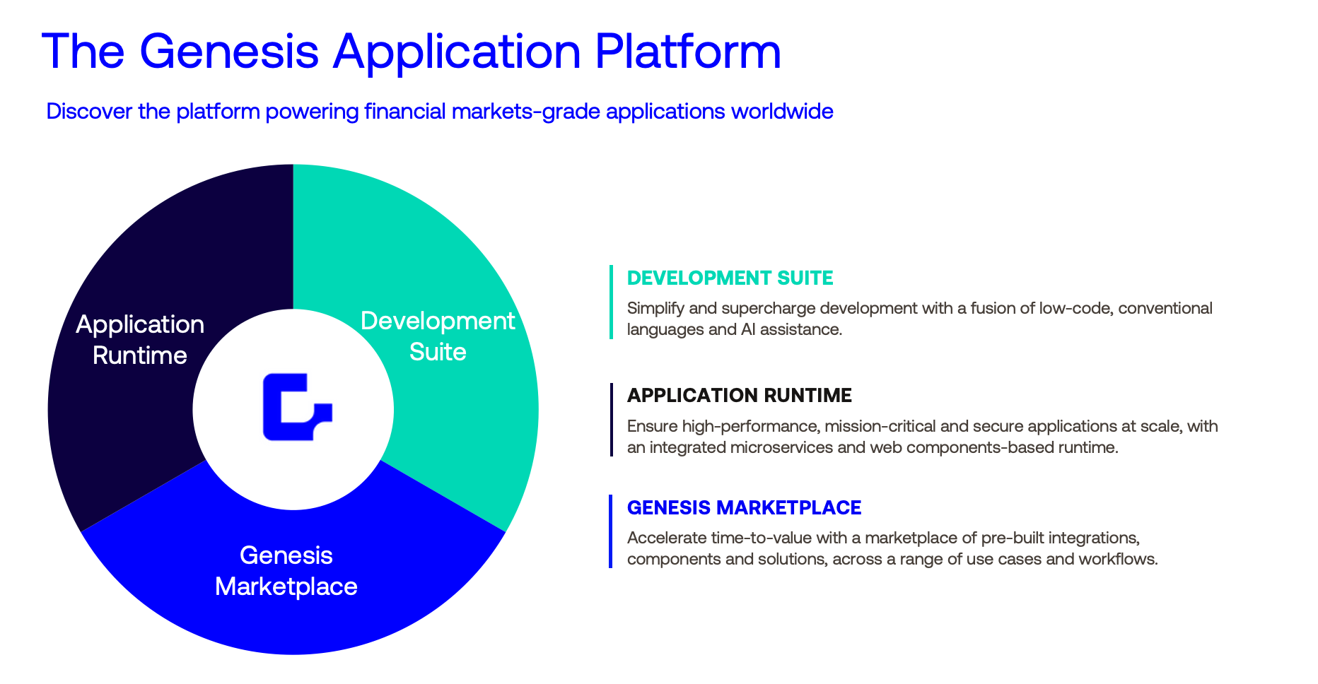 Genesis Pricing, Alternatives & More 2025 | Capterra