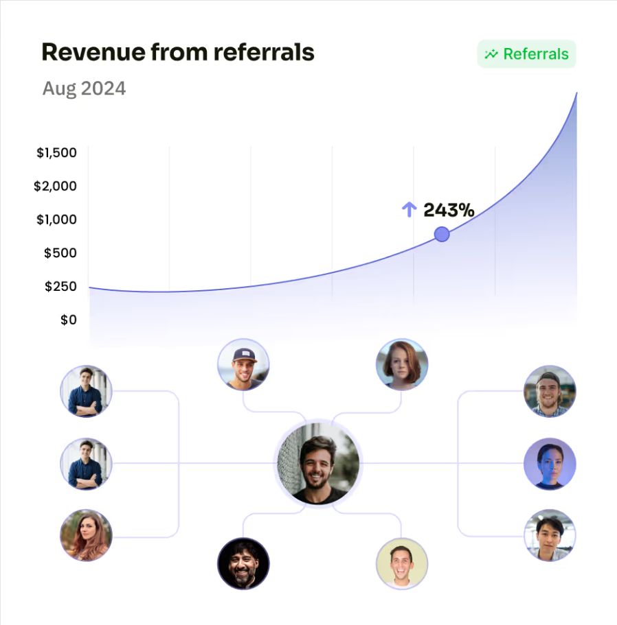 Surge Point Pricing, Alternatives & More 2025 | Capterra