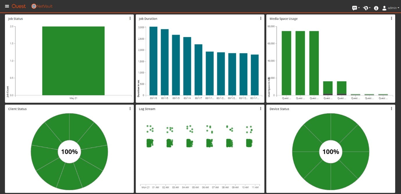 NetVault Plus Reviews, Cost & Features | GetApp Australia 2025