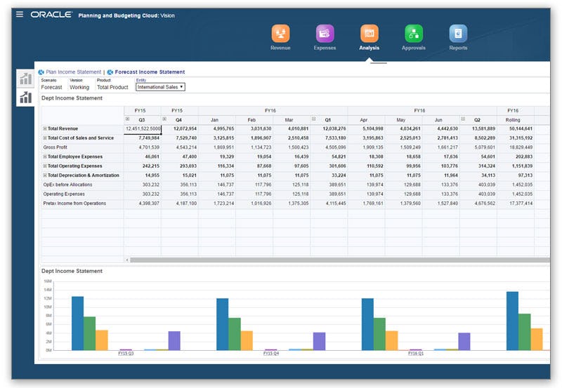 Oracle Fusion Cloud EPM: precios, funciones y opiniones | GetApp España ...