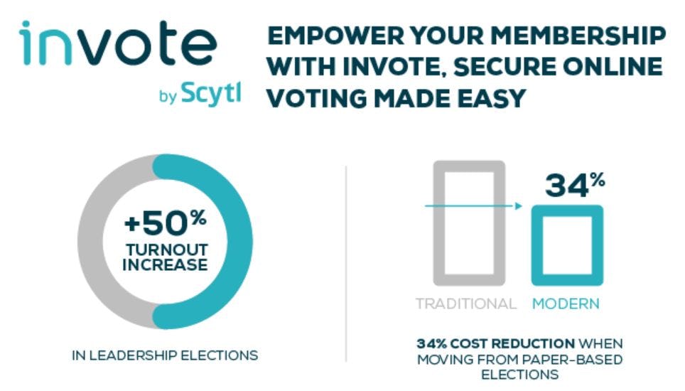 Invote Reviews, Cost & Features | GetApp Australia 2025