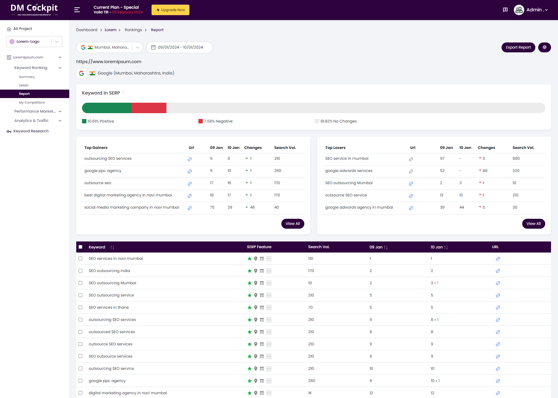 DM Cockpit Software - 2024 Reviews, Pricing & Demo