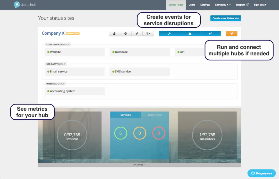 StatusHub Reviews, Cost & Features | GetApp Australia 2021