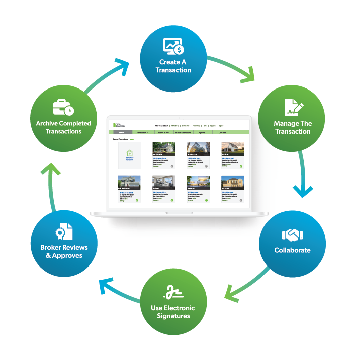 Form Simplicity Pricing, Alternatives & More 2023 | Capterra