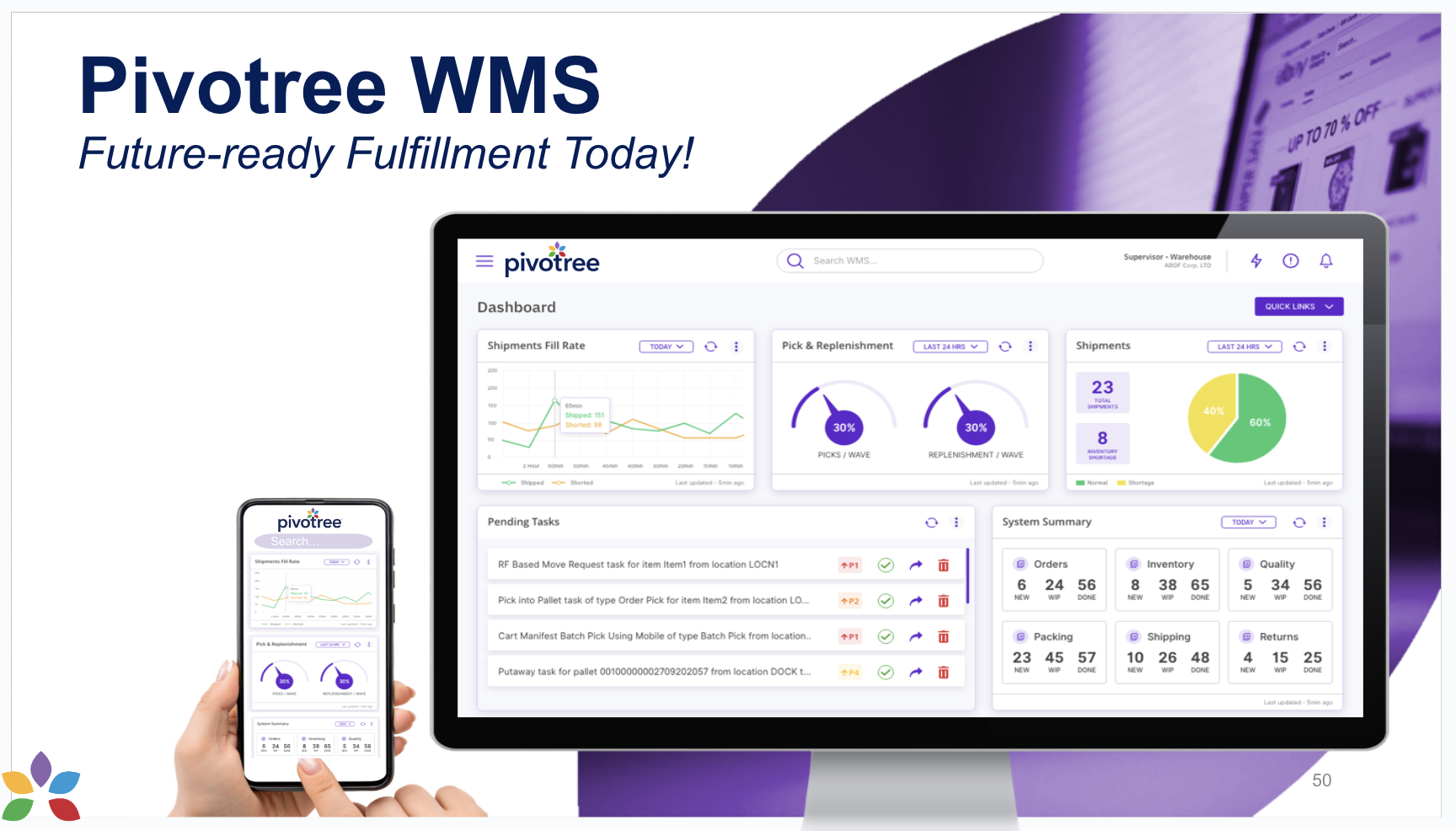 Pivotree WMS Software - 2024 Reviews, Pricing & Demo