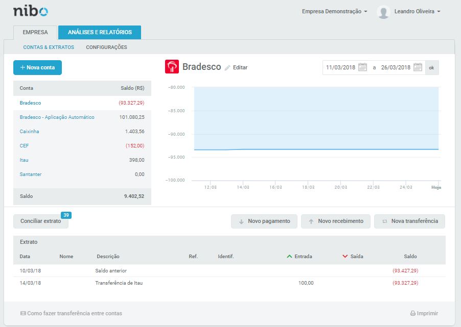 nibo - Opiniones, precios y características - Capterra España 2025