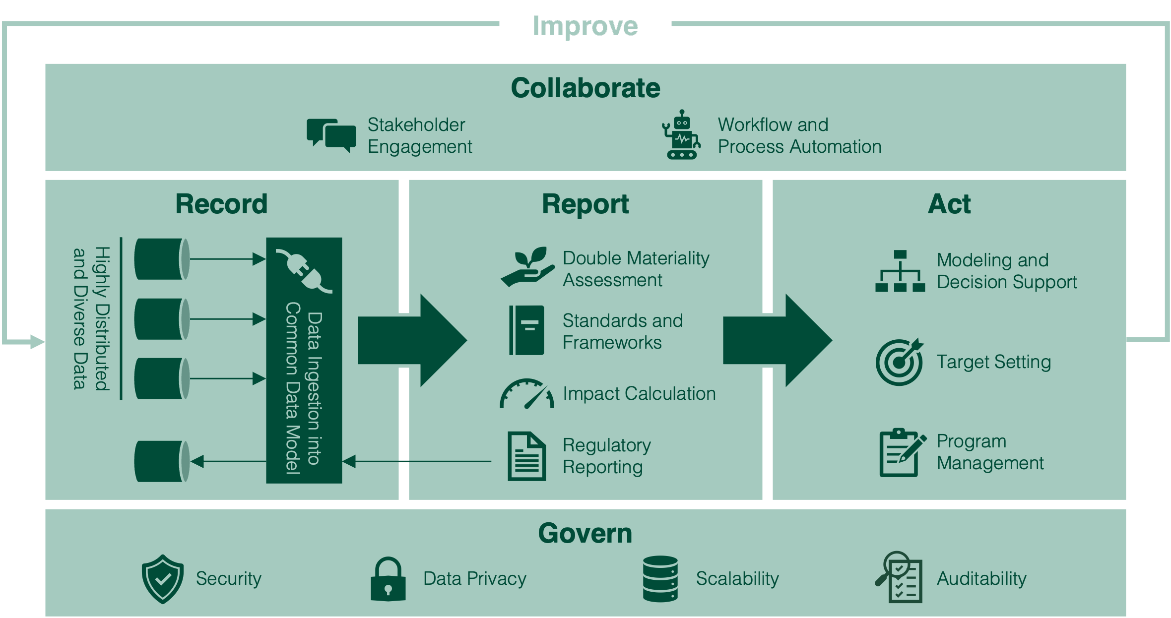 Terra ESG Platform Reviews, Cost & Features | GetApp Australia 2025