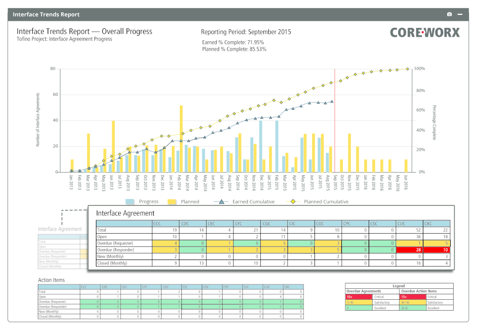 Coreworx Pricing, Alternatives & More 2025 | Capterra