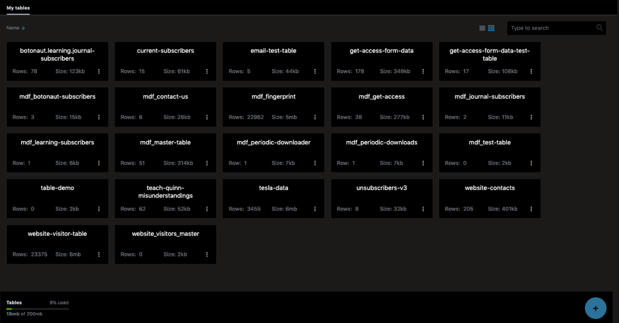 Communication Studio 2.0 Reviews, Cost & Features | GetApp Australia 2023