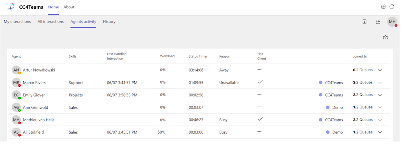 CC4Teams | Reviews, Pricing & Demos - SoftwareAdvice AU