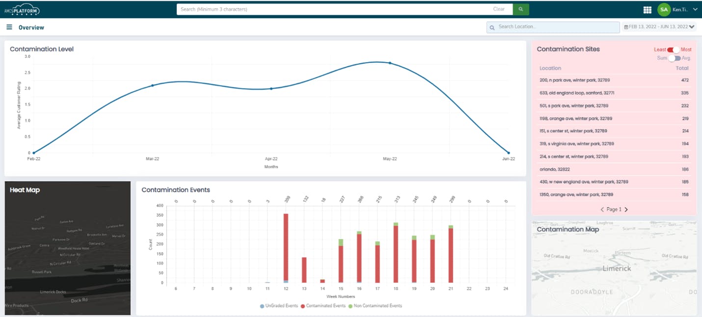 AMCS Pricing, Alternatives & More 2023 | Capterra