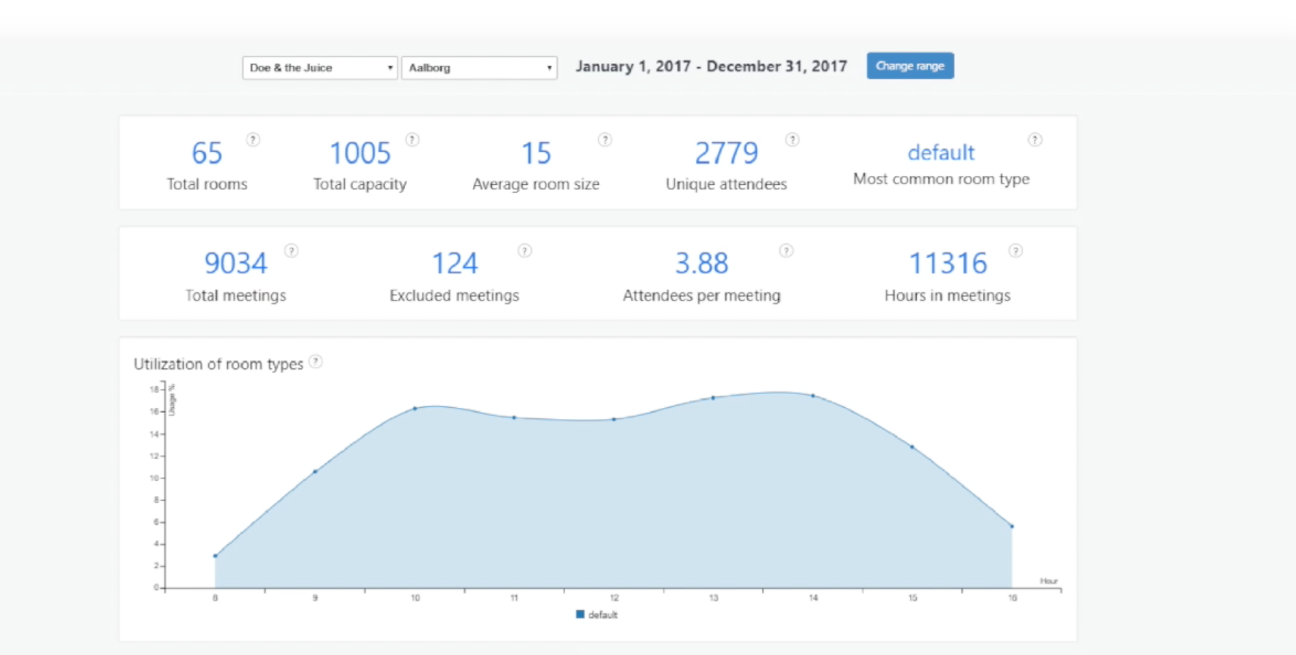 AskCody Reviews, Cost & Features | GetApp Australia 2025