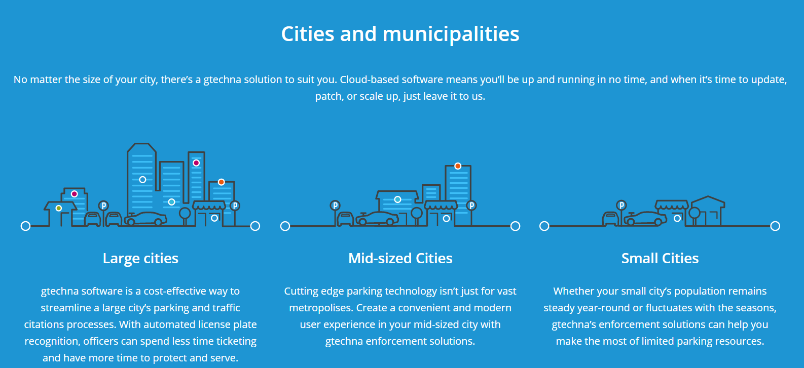 gtechna - Opiniones, precios y características - Capterra España 2026