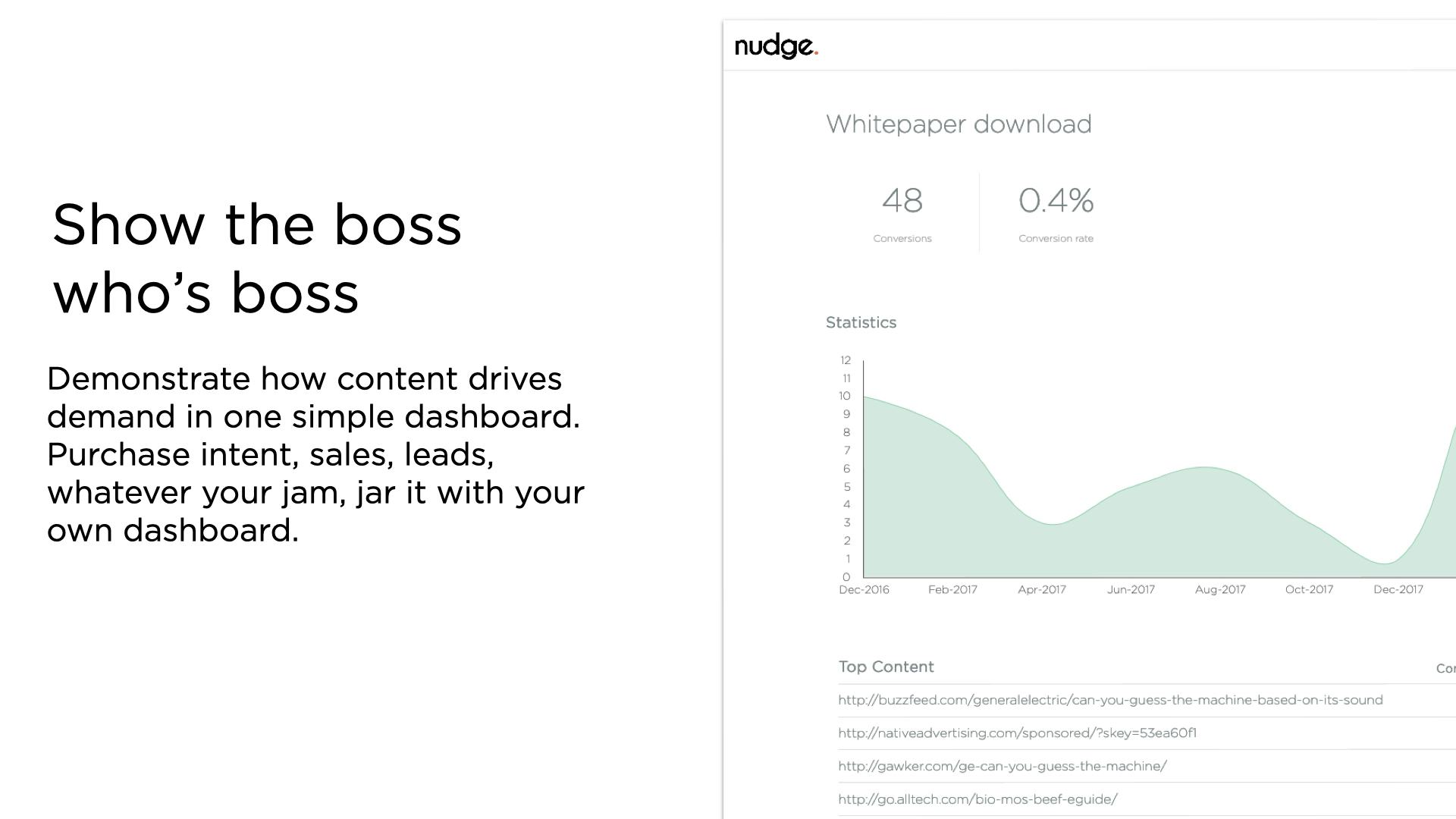 Nudge Pricing, Cost & Reviews - Capterra UK 2023
