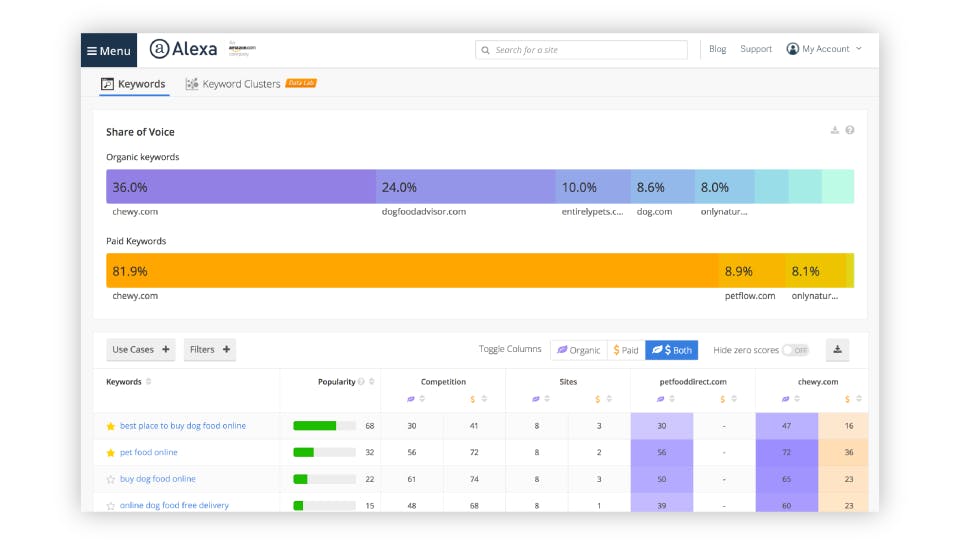 Alexa Pricing, Alternatives & More 2024 | Capterra