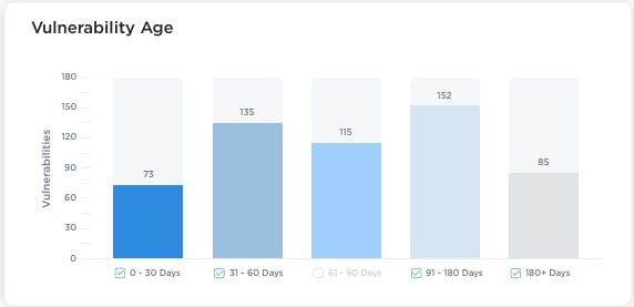 Qualys Cloud Platform Pricing, Alternatives & More 2023 | Capterra