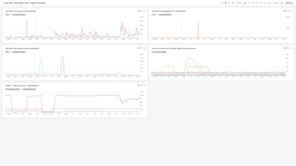 BindPlane Pricing, Alternatives & More 2023 | Capterra