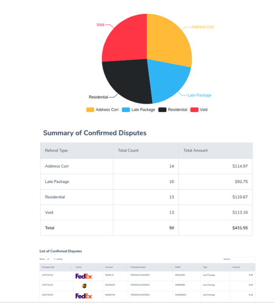 AuditShipment Software - 2025 Reviews, Pricing & Demo