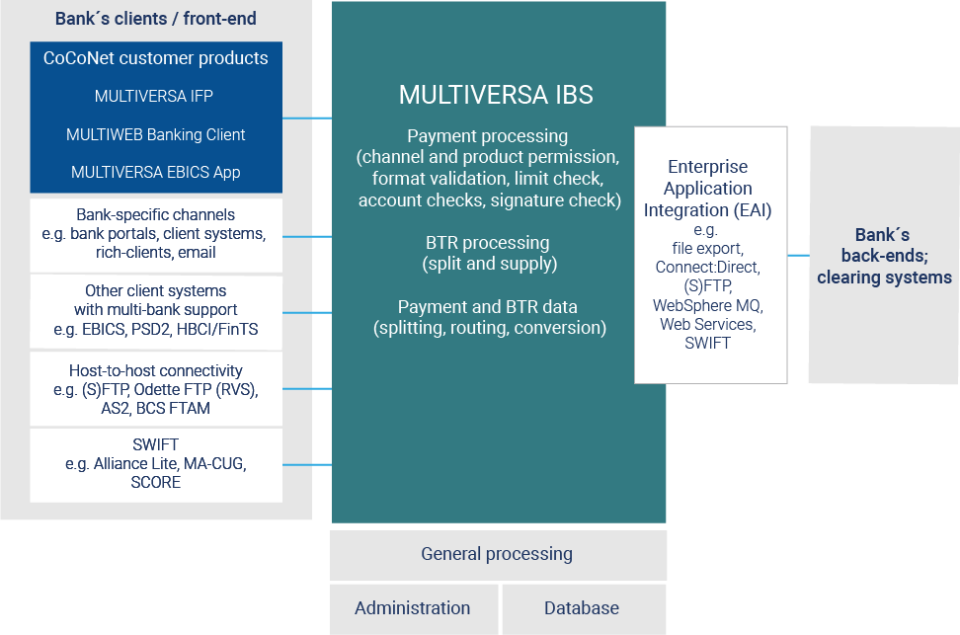 MULTIVERSA IBS Pricing, Alternatives & More 2025 | Capterra