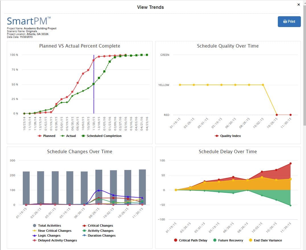 SmartPM Reviews, Cost & Features | GetApp Australia 2026