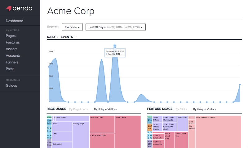 Pendo - Avis, notes, prix et abonnements - Capterra France 2024
