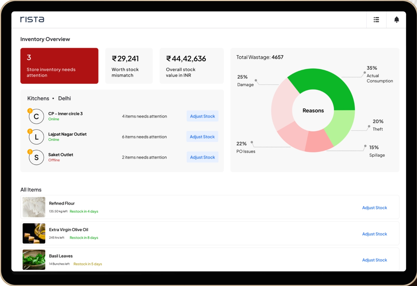 Rista Price, Features, Reviews & Ratings - Capterra India