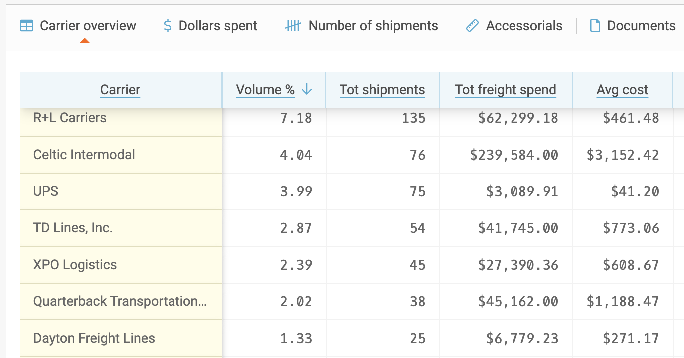 Freightview Pricing, Alternatives & More 2025 | Capterra