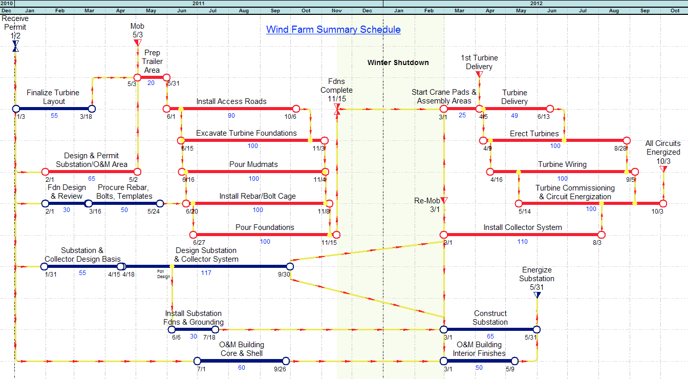 NetPoint - Opiniones, precios y características - Capterra España 2025