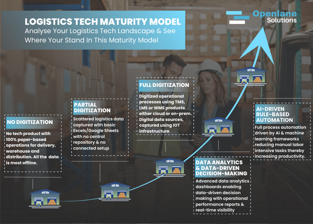 Openlane Logistics Platform Pricing, Alternatives & More 2025 | Capterra