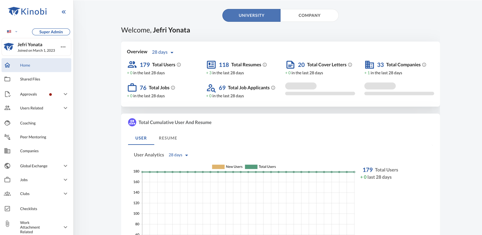 Kinobi Pricing, Alternatives & More 2025 | Capterra