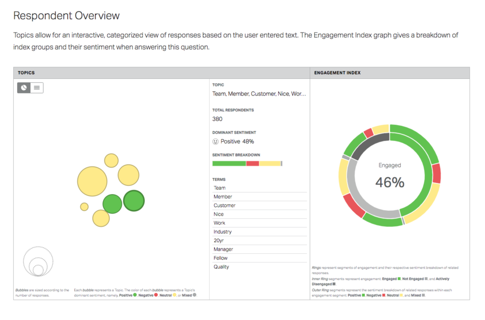 Gallup Access Pricing, Alternatives & More 2025 | Capterra