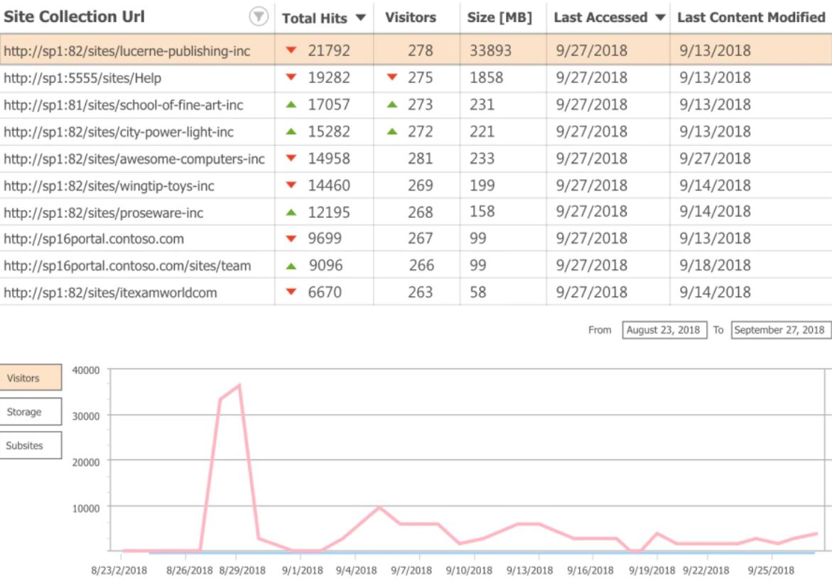 SPDocKit: precios, funciones y opiniones | GetApp Chile 2025