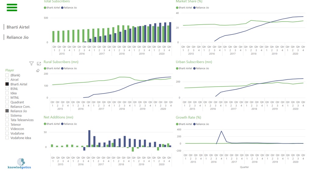 Knowledgetics Data Visualization Software Reviews Demo Pricing 2024