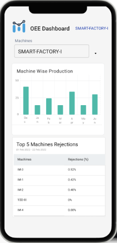 Manufapp Price, Features, Reviews & Ratings - Capterra India