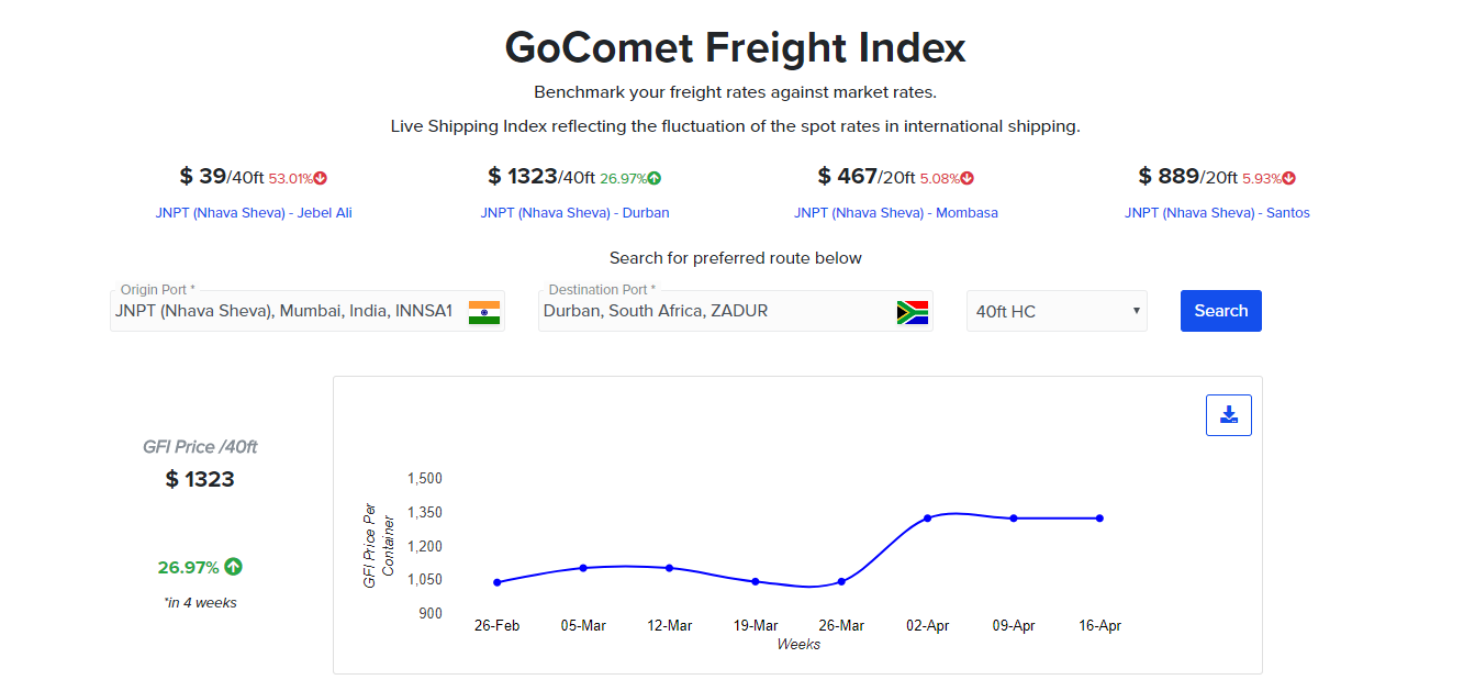 GoComet Reviews, Prices & Ratings | GetApp UK 2026
