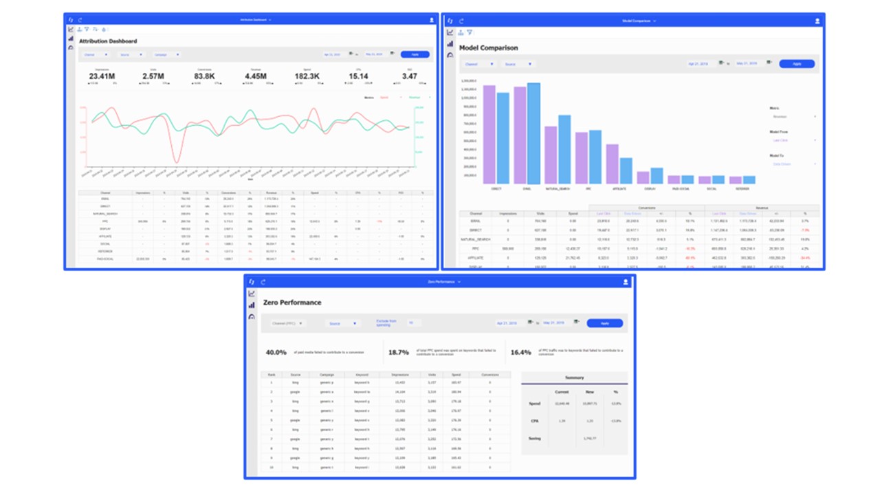 Fospha Cost & Reviews - Capterra Australia 2024