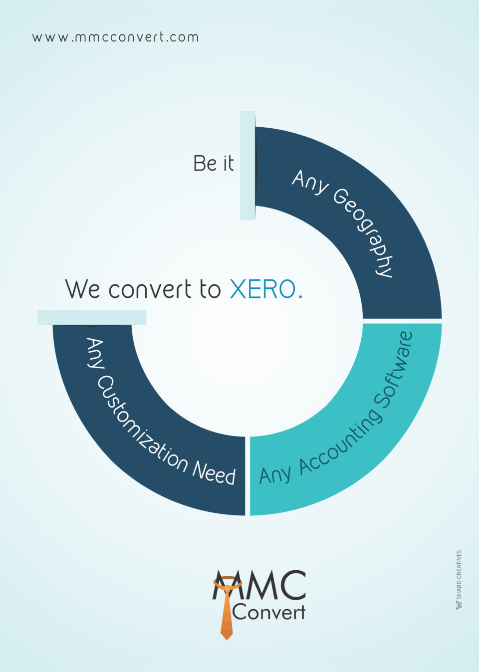 MMC Convert Pricing, Alternatives & More 2023 | Capterra