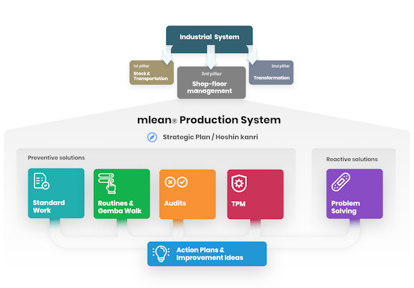 mlean Reviews, Demo & Pricing - 2022