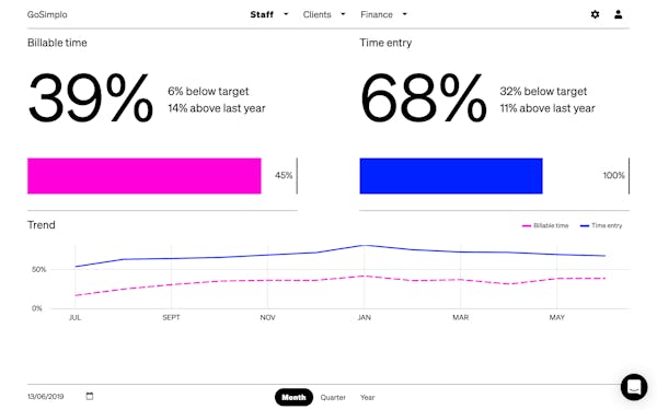 Gosimplo Reviews Demo And Pricing 2021