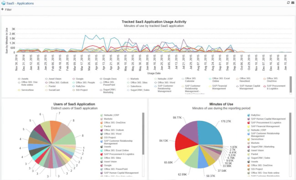 Asset Vision Reviews, Cost & Features | GetApp Australia 2025